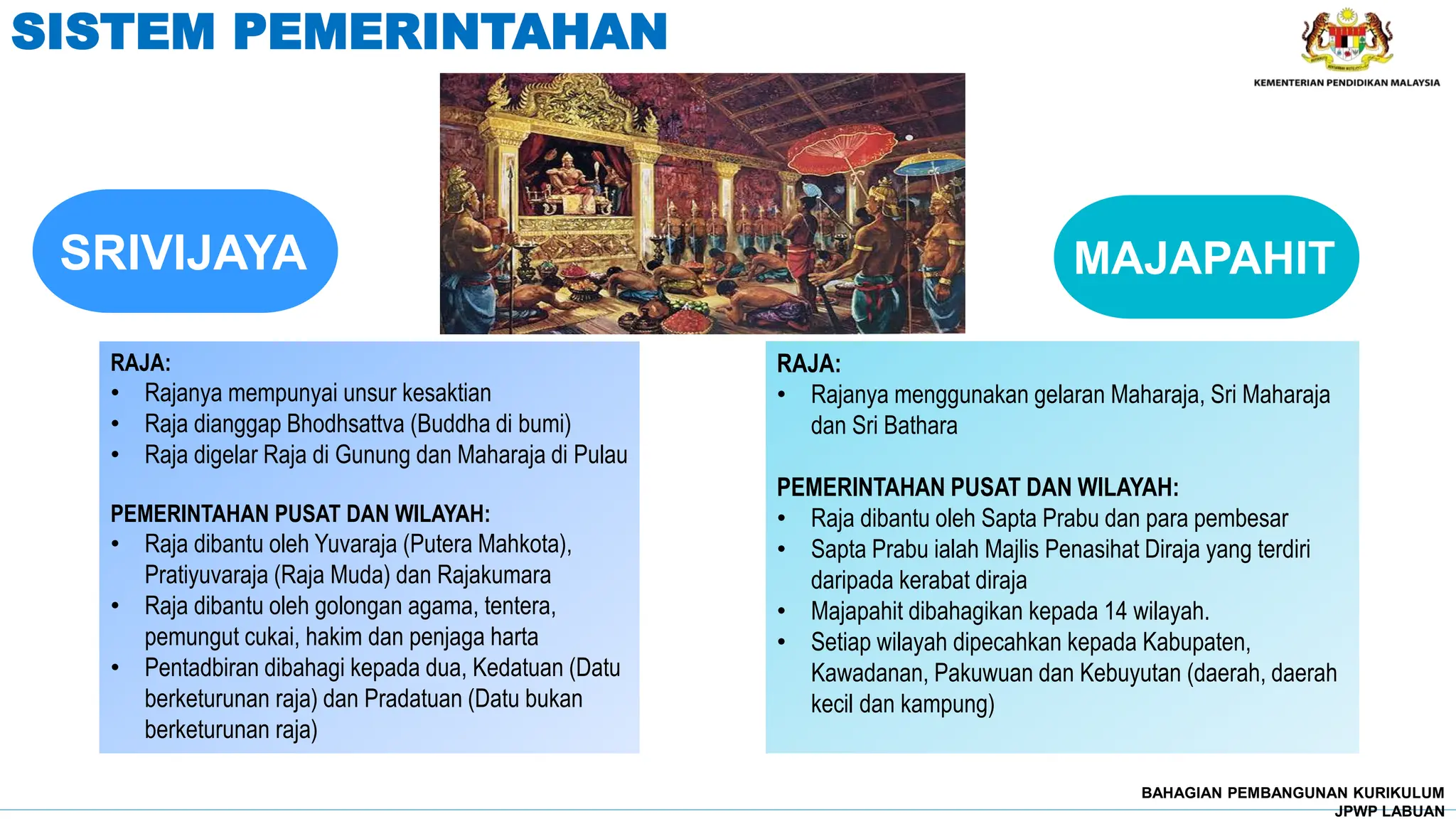 Slide KSSM Sejarah Tingkatan 2 Bab 2.pptx