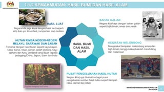 KSSM Sejarah Tingkatan 3 Bab 1 3 zuhrah 26 april 2022.pptx