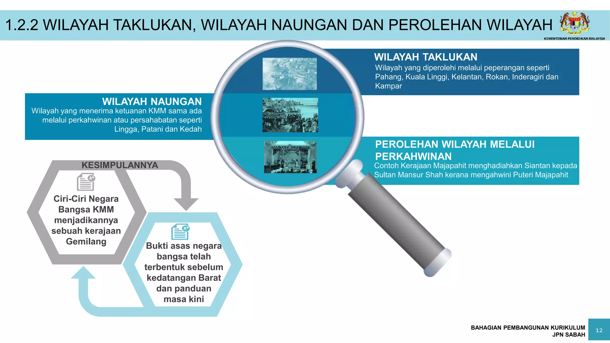 KSSM Sejarah Tingkatan 4 Bab 1.pptx