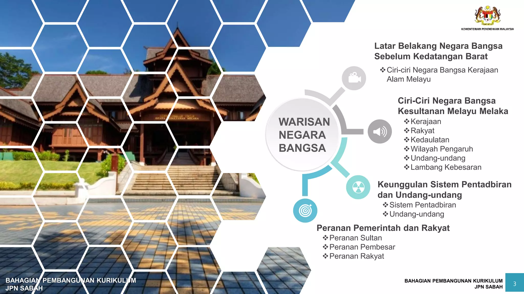 KSSM Sejarah Tingkatan 4 Bab 1.pptx