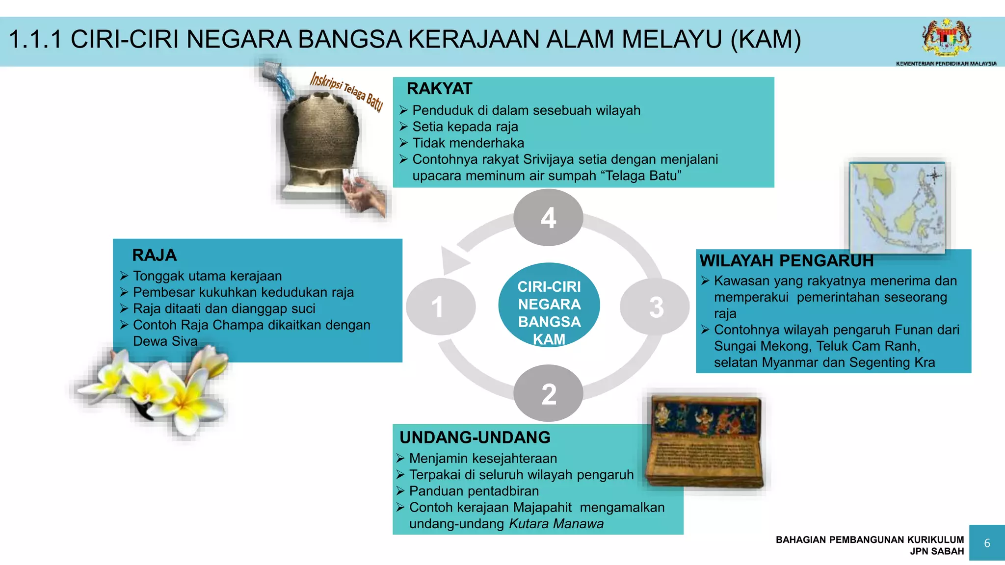 KSSM Sejarah Tingkatan 4 Bab 1.pptx