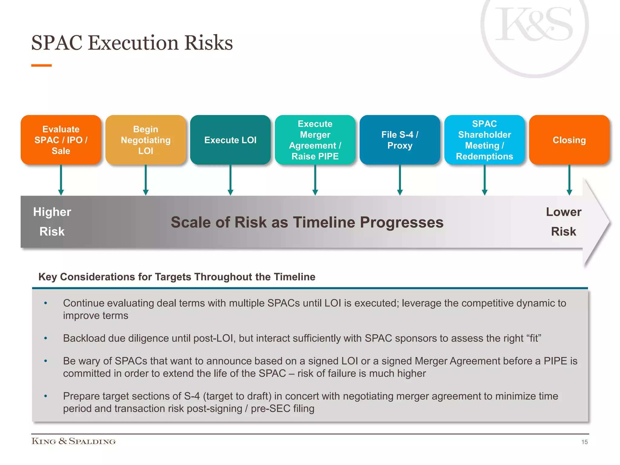 SPAC Overview for mHealth Israel | PPT