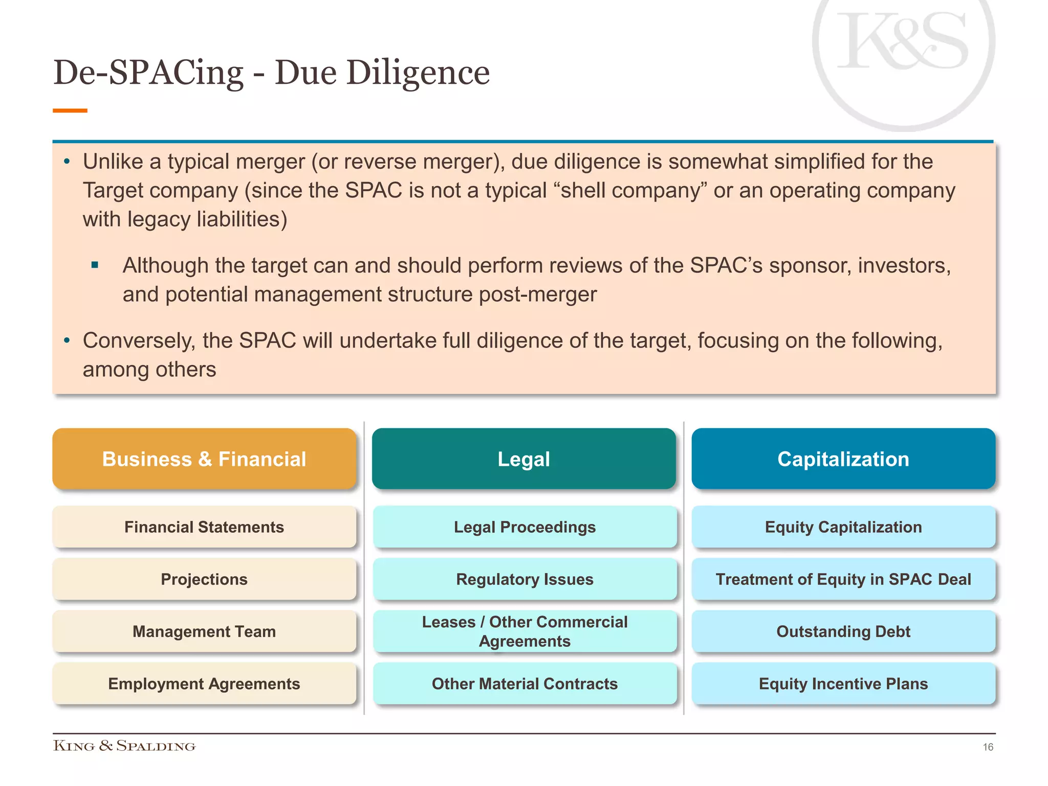 SPAC Overview for mHealth Israel | PPT