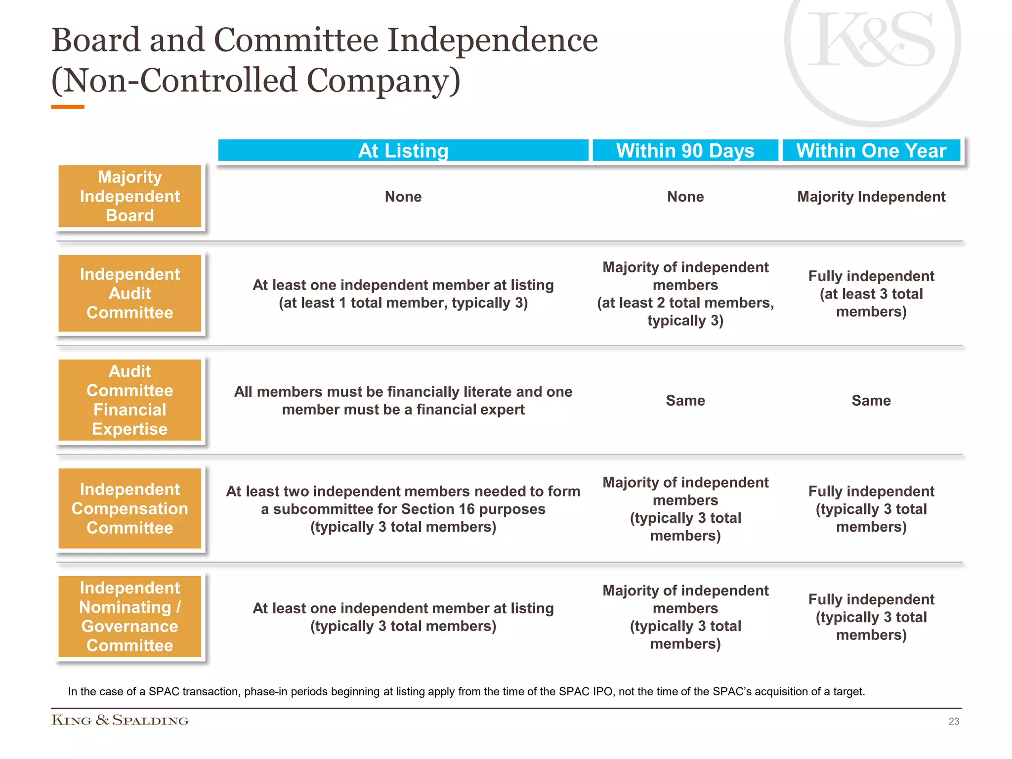 SPAC Overview for mHealth Israel | PPT