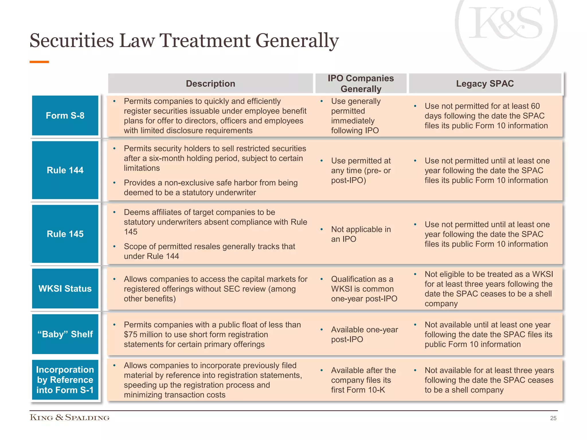 SPAC Overview for mHealth Israel | PPT