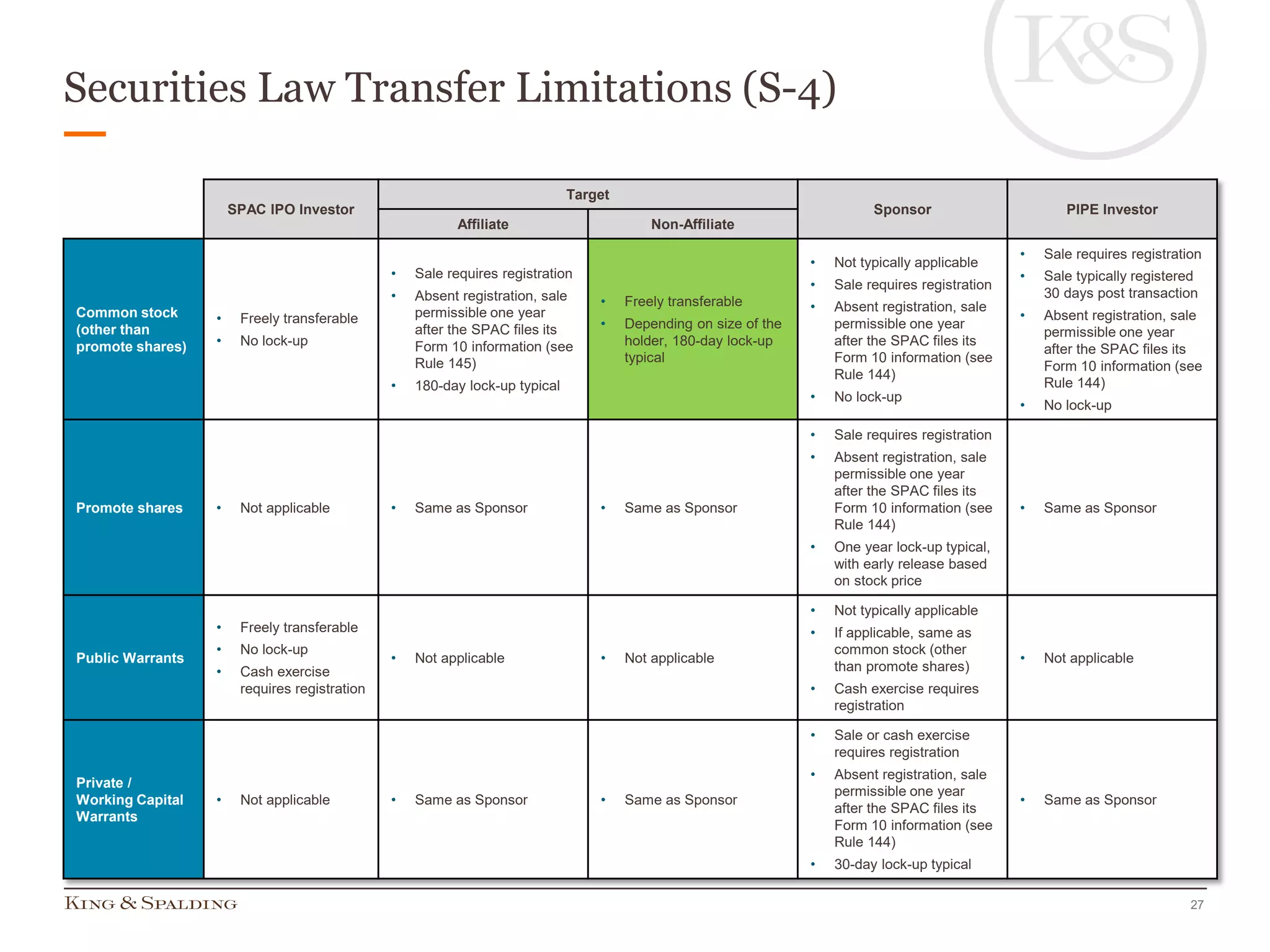 SPAC Overview for mHealth Israel | PPT