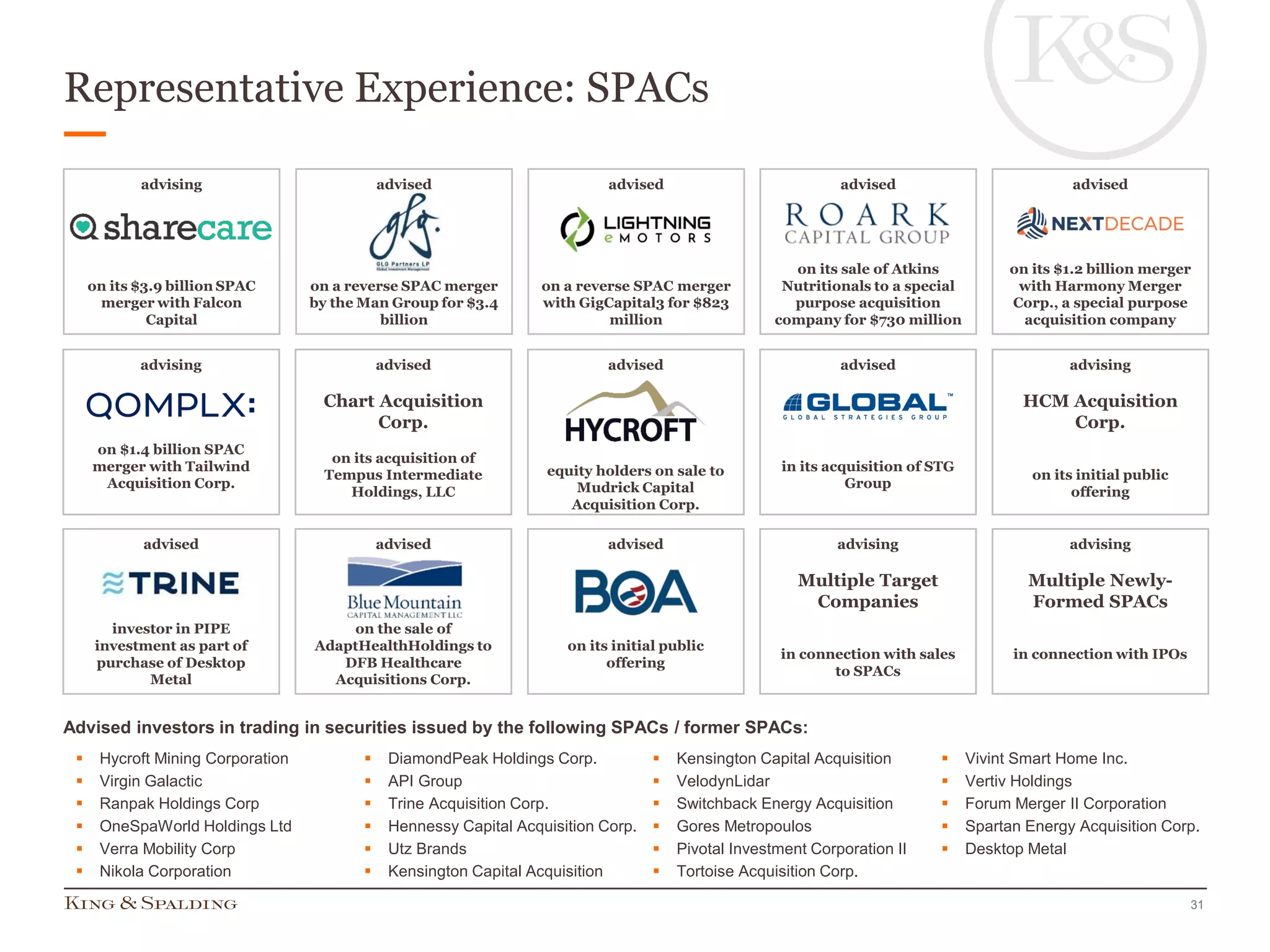 SPAC Overview for mHealth Israel | PPT