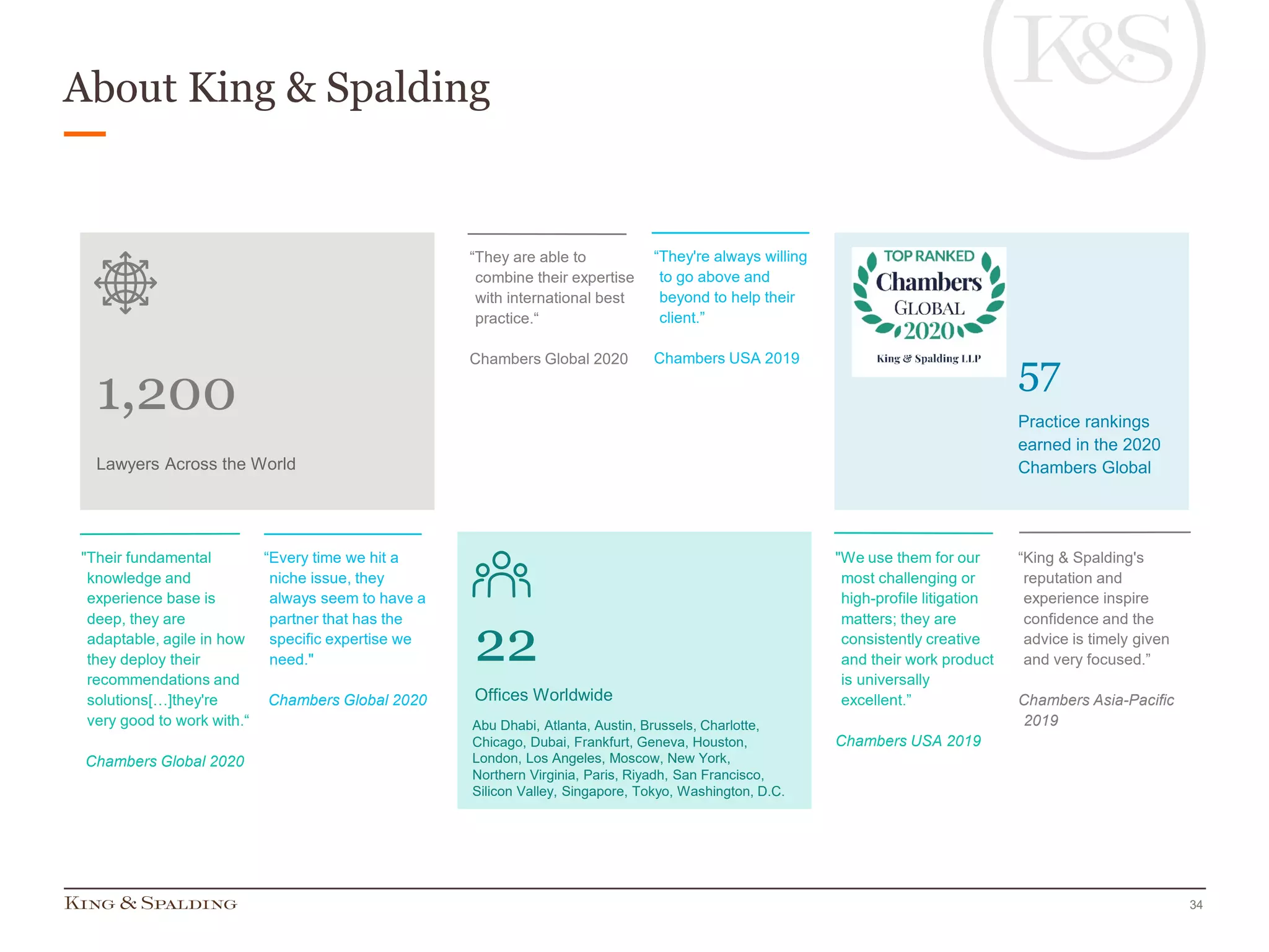 SPAC Overview for mHealth Israel | PPT