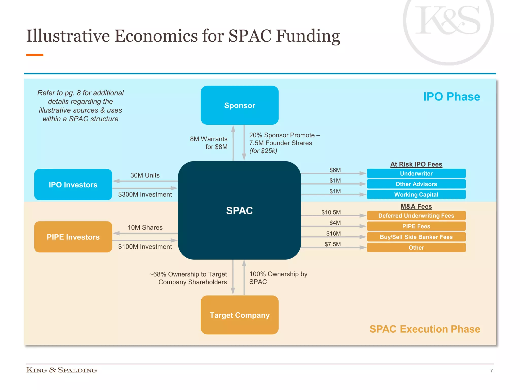SPAC Overview for mHealth Israel | PPT