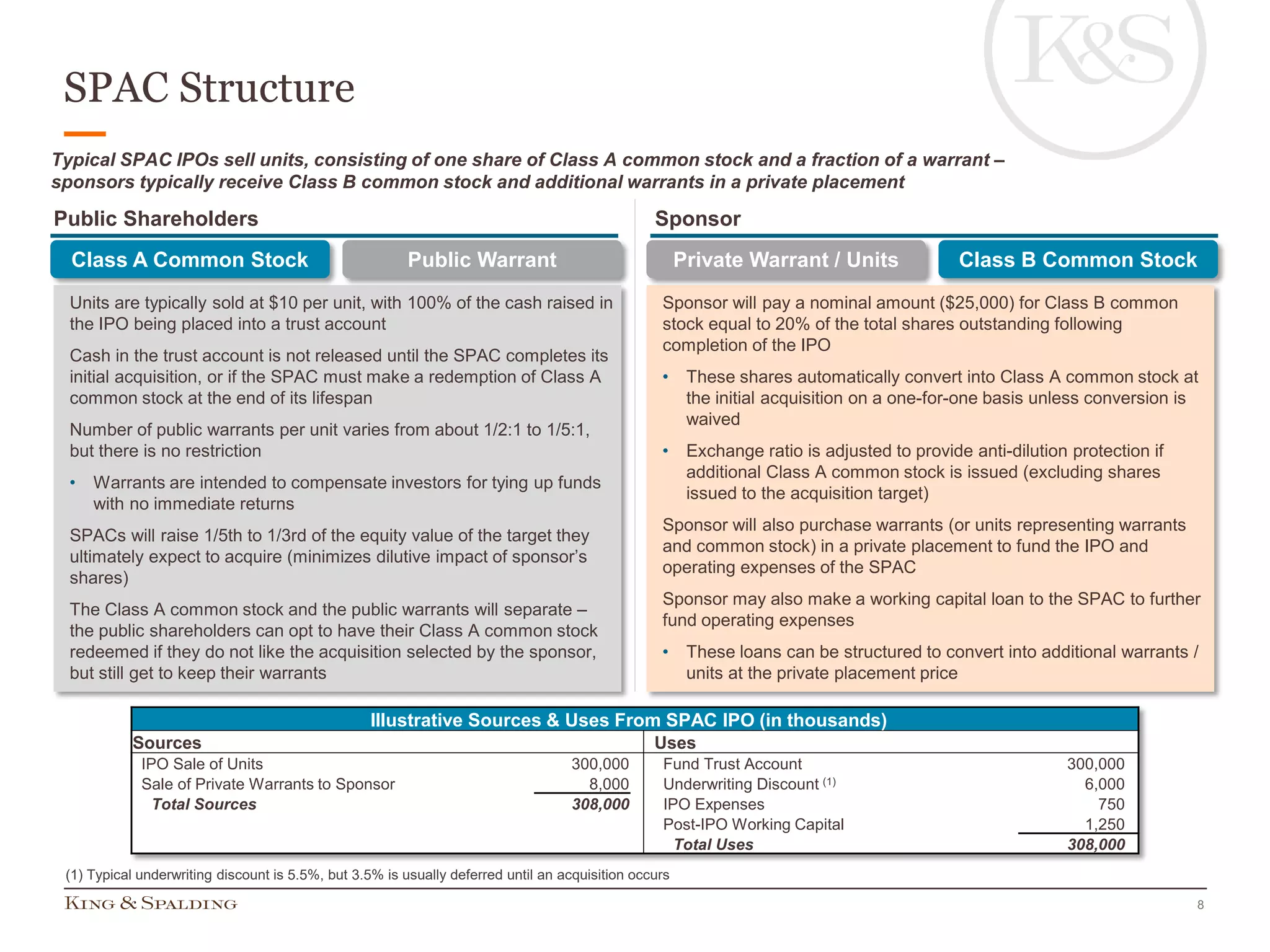 SPAC Overview for mHealth Israel | PPT