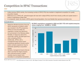 SPAC Overview for mHealth Israel | PPT