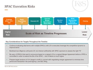 SPAC Overview for mHealth Israel | PPT