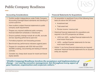 SPAC Overview for mHealth Israel | PPT