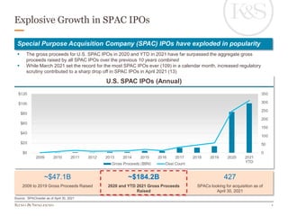 SPAC Overview for mHealth Israel | PDF