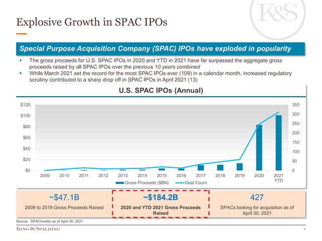SPAC Overview for mHealth Israel | PPT
