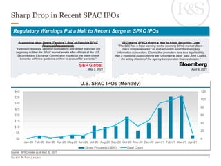 SPAC Overview for mHealth Israel | PPT
