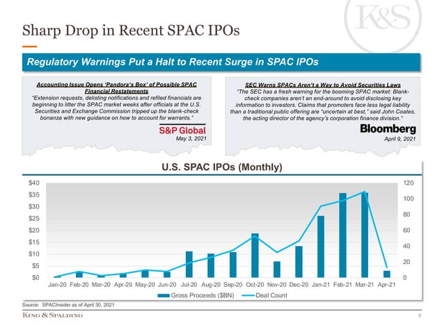 SPAC Overview for mHealth Israel | PPT
