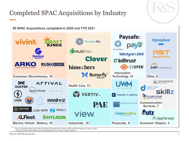 SPAC Overview for mHealth Israel | PPT