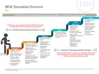 SPAC Overview for mHealth Israel | PPT