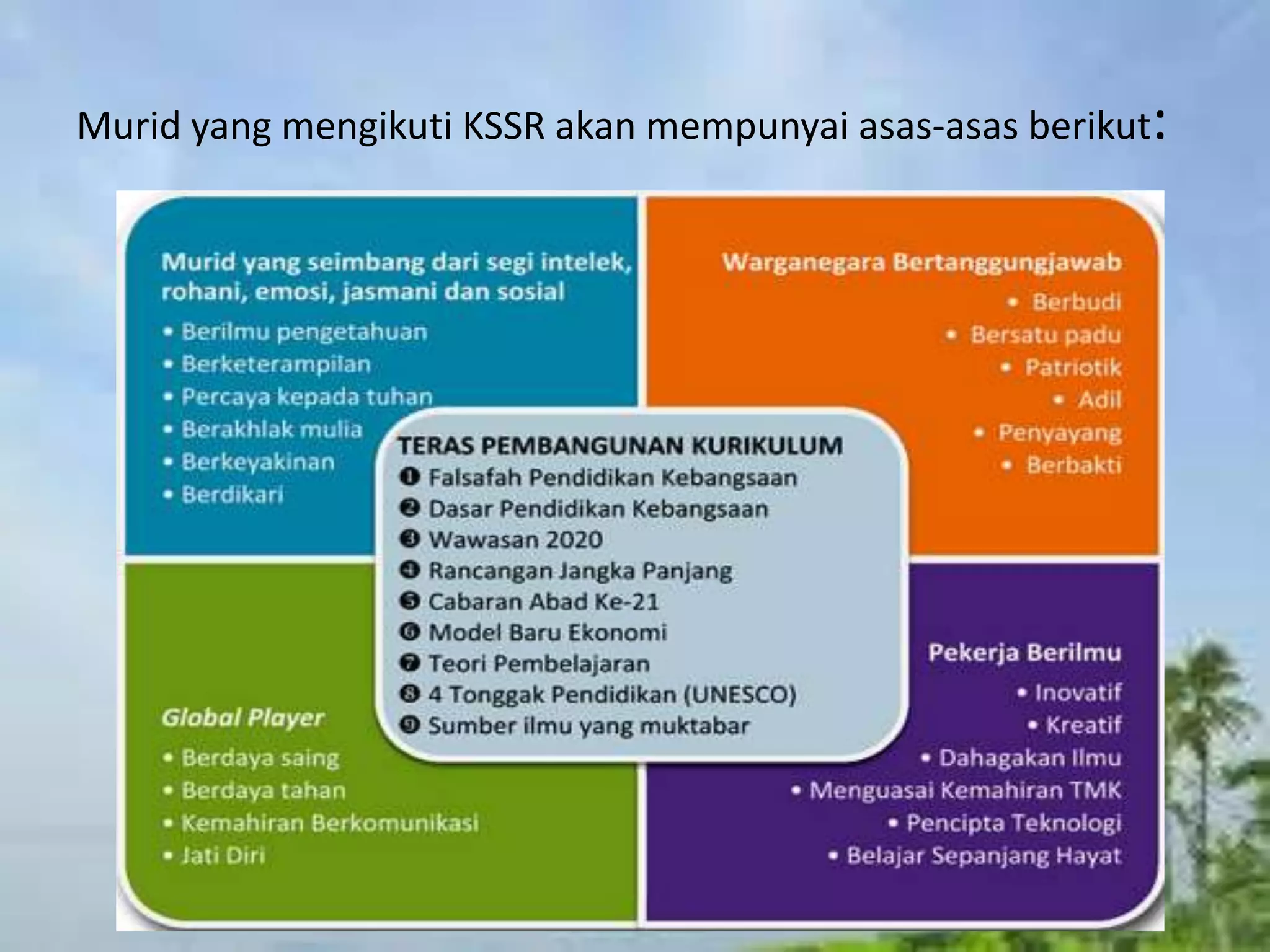 Kssr | PPT