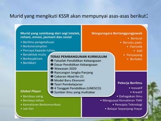 Kssr | PPT