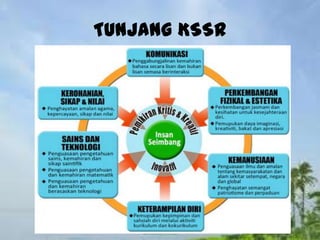 Kssr | PPT
