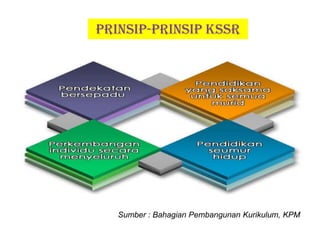 Kssr | PPT