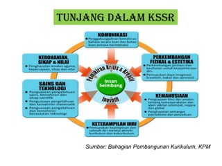 Kssr | PPT