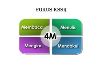 Kssr | PPT