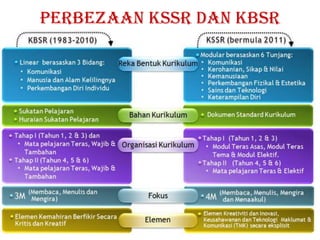 Kssr | PPT