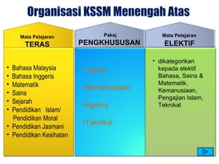 Taklimat KSSM kepada pengetua. | PPT