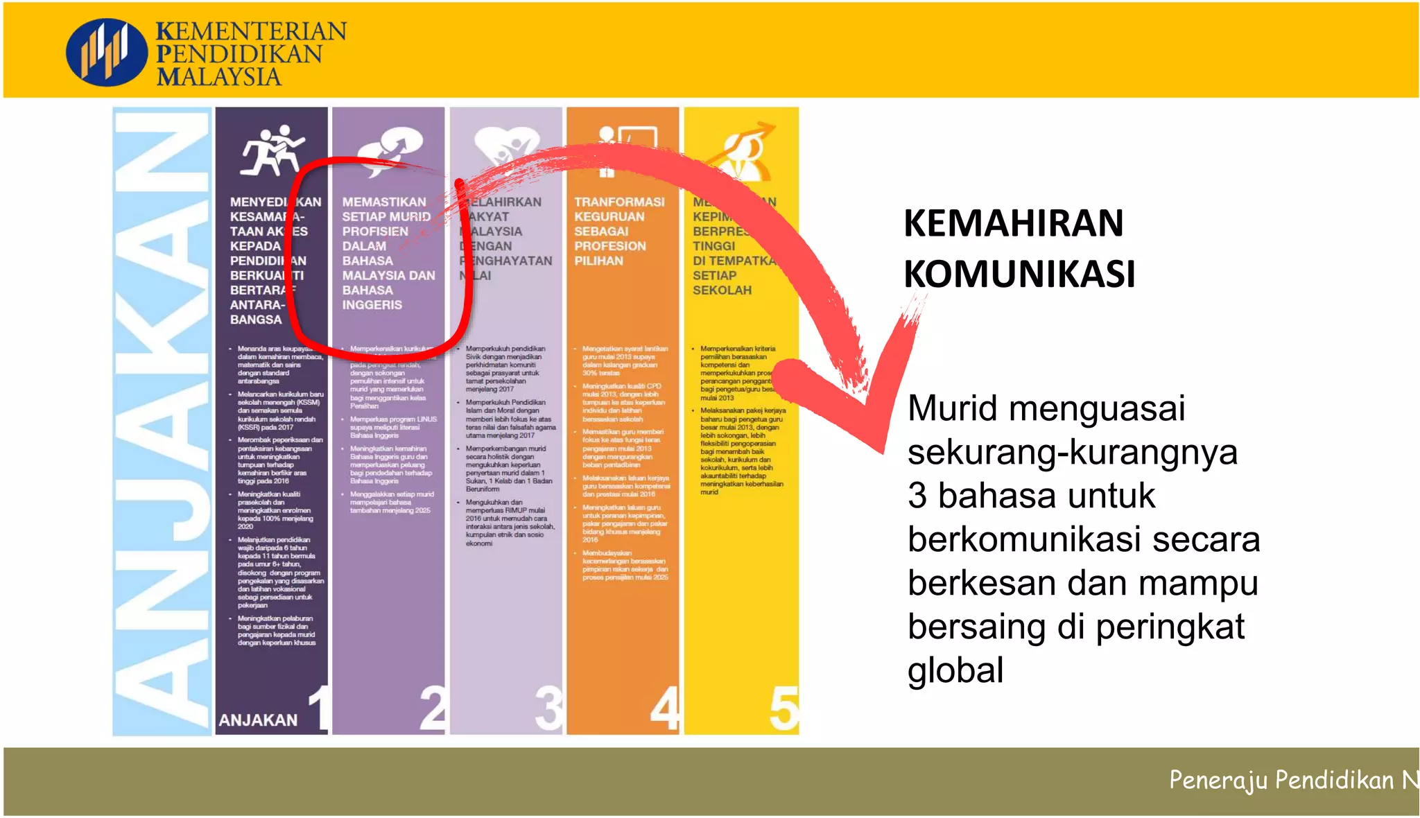 KSSR_BARU.ppt