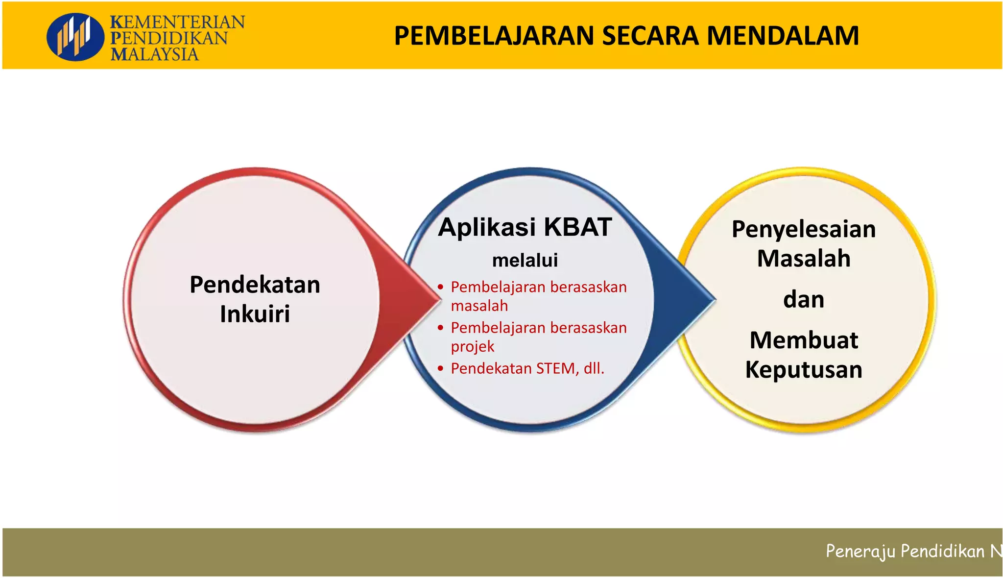 KSSR_BARU.ppt