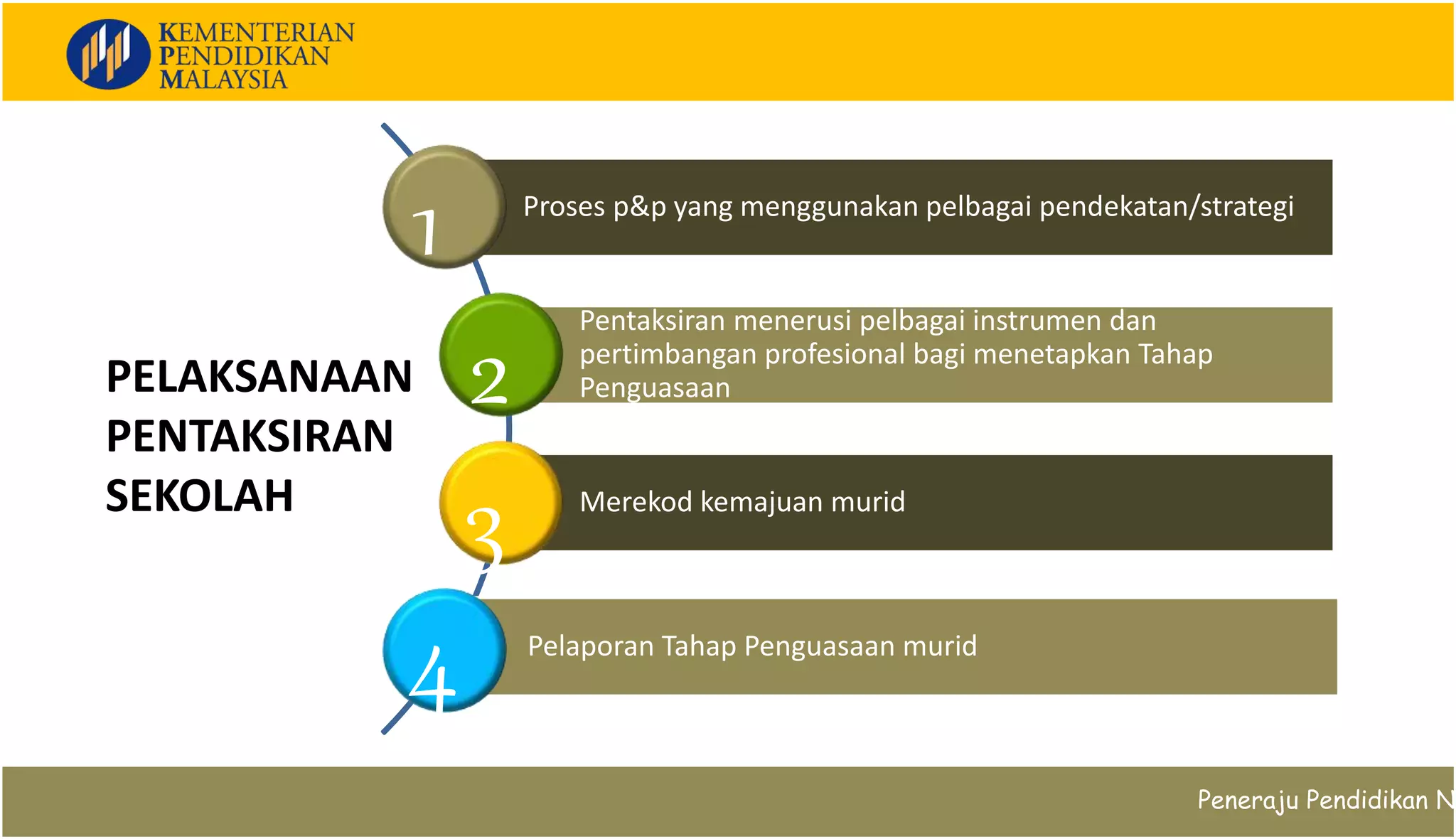 KSSR_BARU.ppt