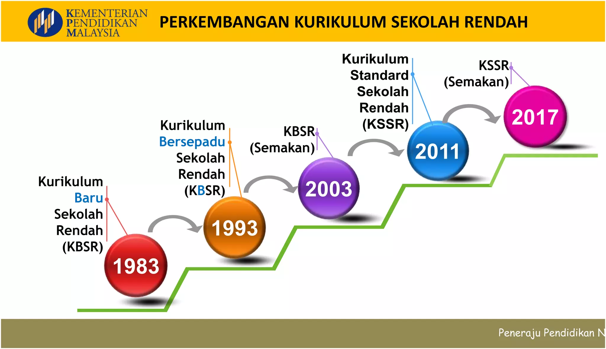 KSSR_BARU.ppt