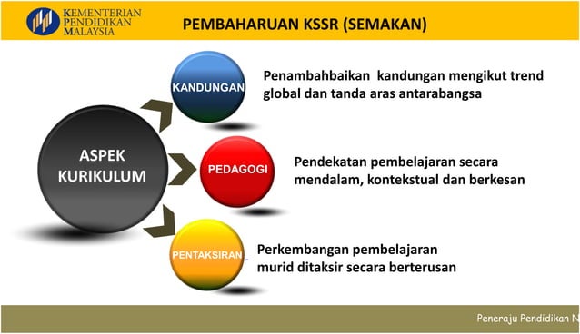 KSSR_BARU.ppt