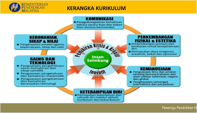 KSSR_BARU.ppt