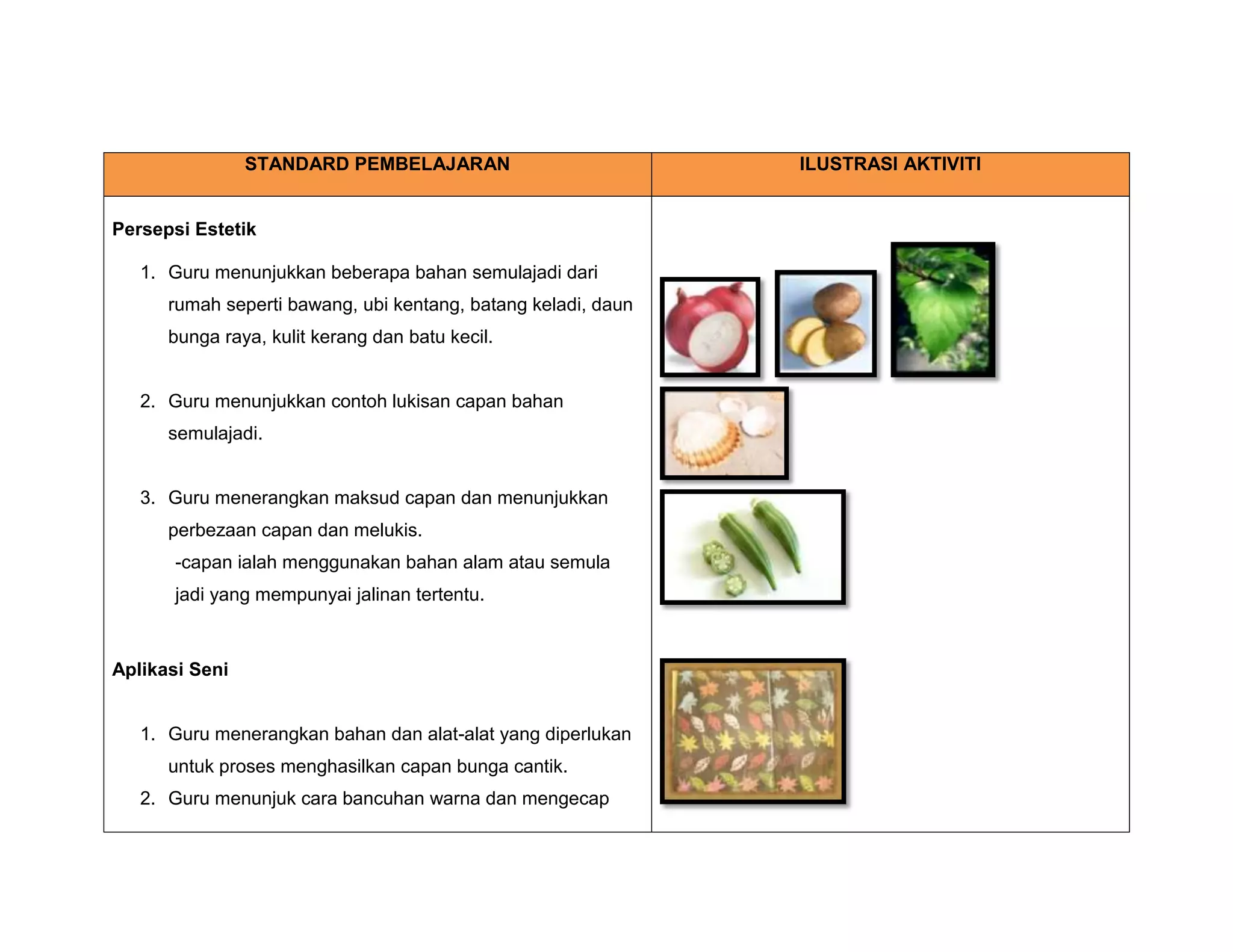 Kssr persediaan mengajar pendidikan seni visual capan bahan semulajadi ...