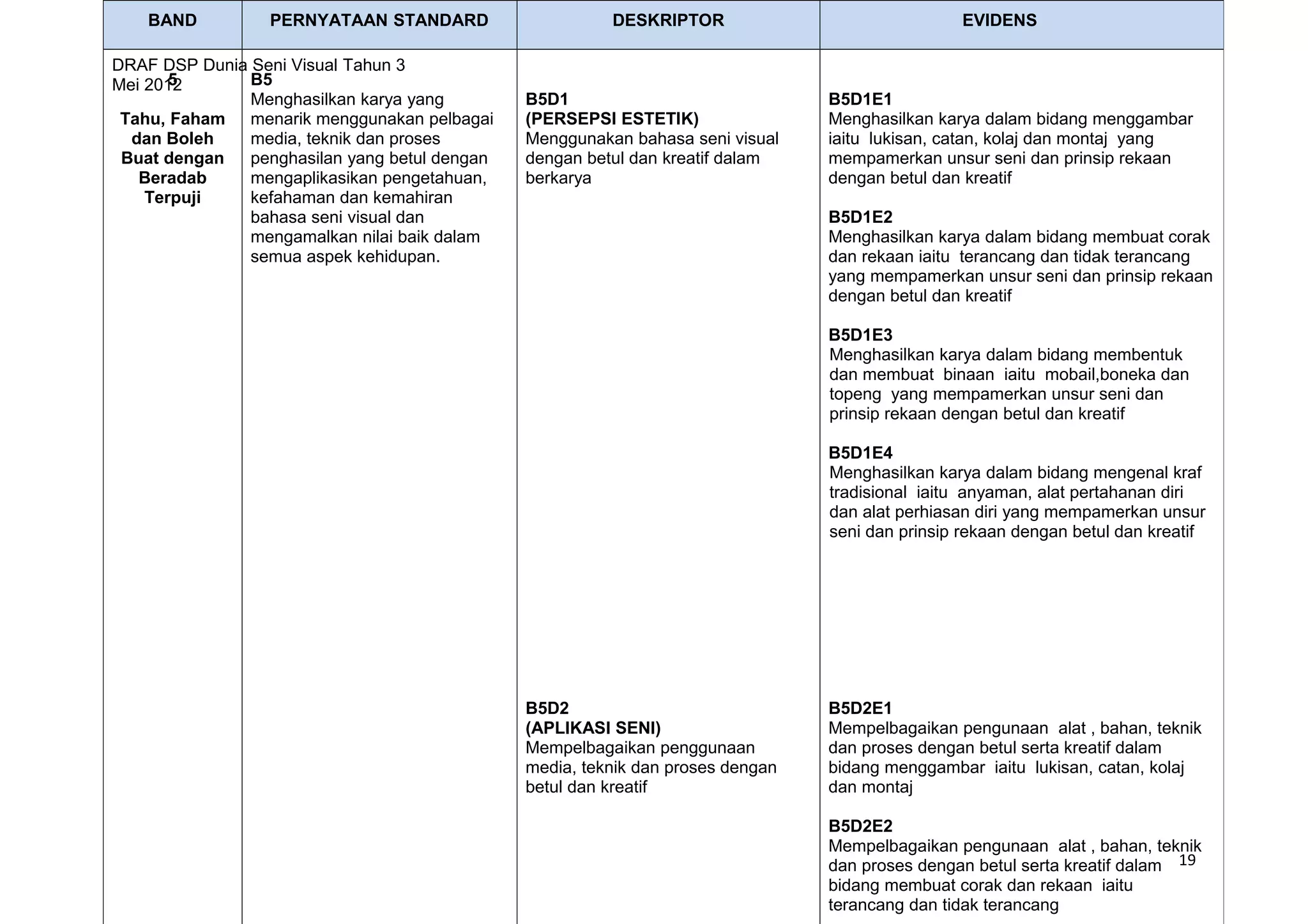 Kssr ps thn 3 baru | PPT