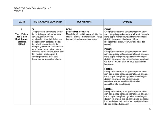 Kssr ps thn 3 baru | PPT