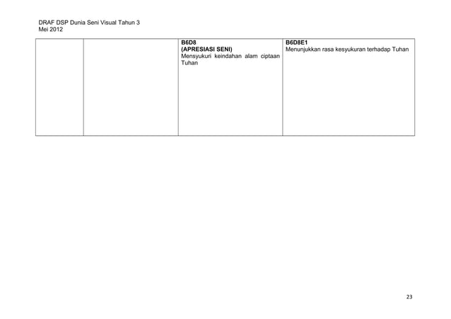 Kssr ps thn 3 baru | PPT