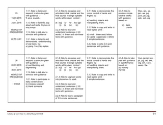 Kssr scheme of work year 1 2015 edited (1) | PPT