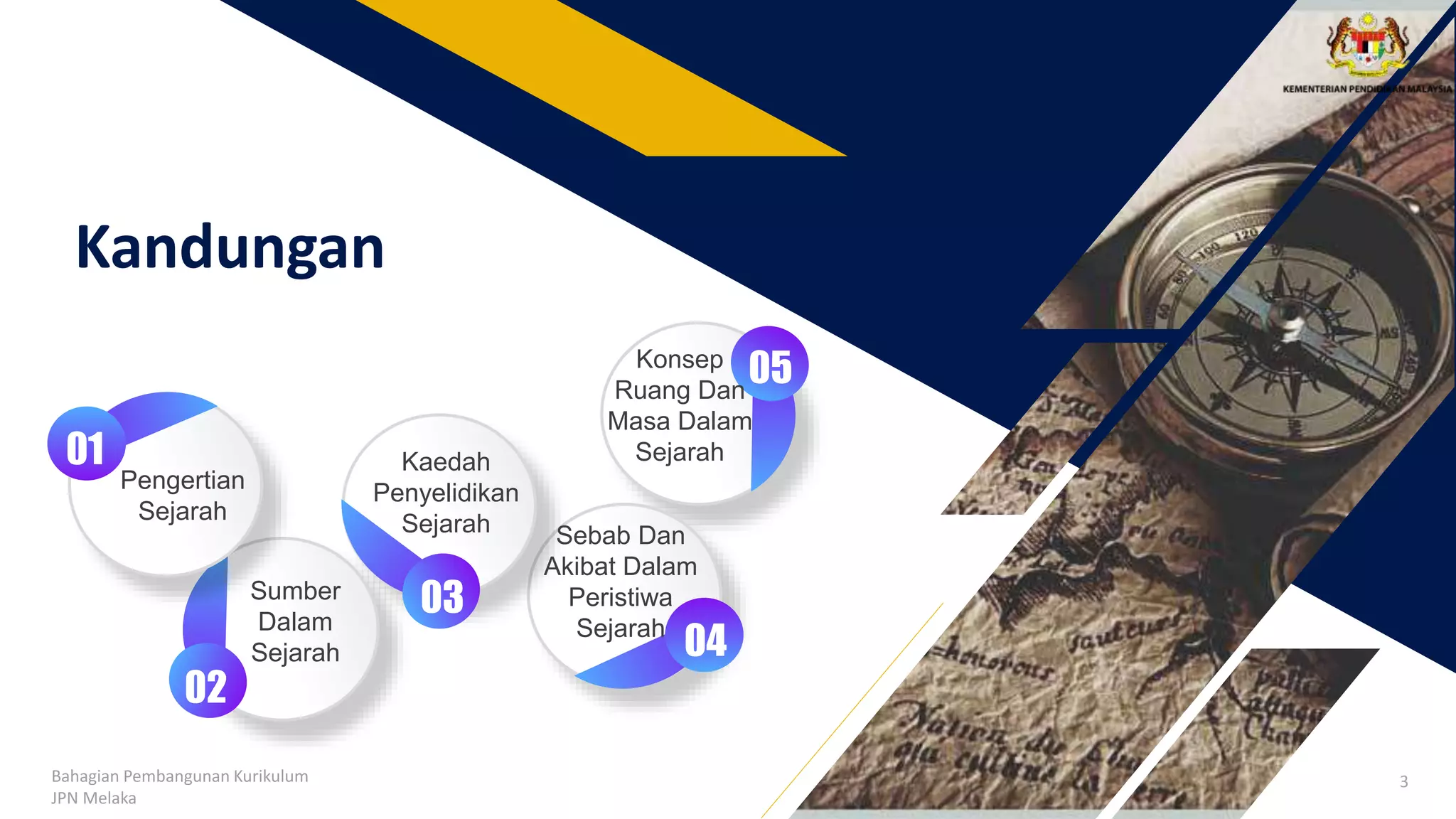 KSSR Sejarah Tahun 4 Bab 1.pptx