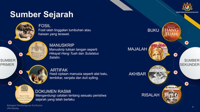 KSSR Sejarah Tahun 4 Bab 1.pptx