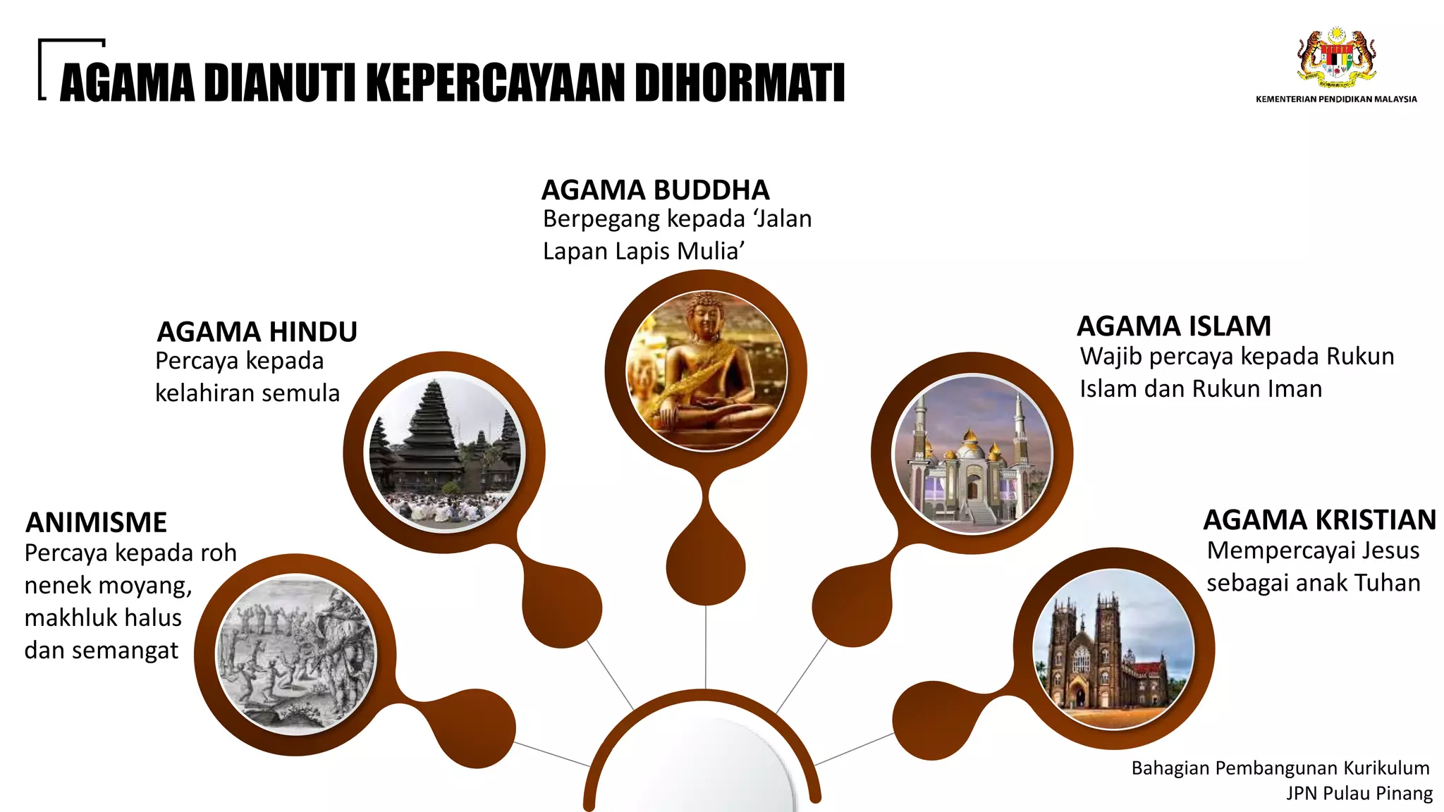 KSSR Sejarah Tahun 5 Bab 2 (3).pptx