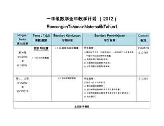 Kssr year 1_math_yearly_plan__band_ | DOCX