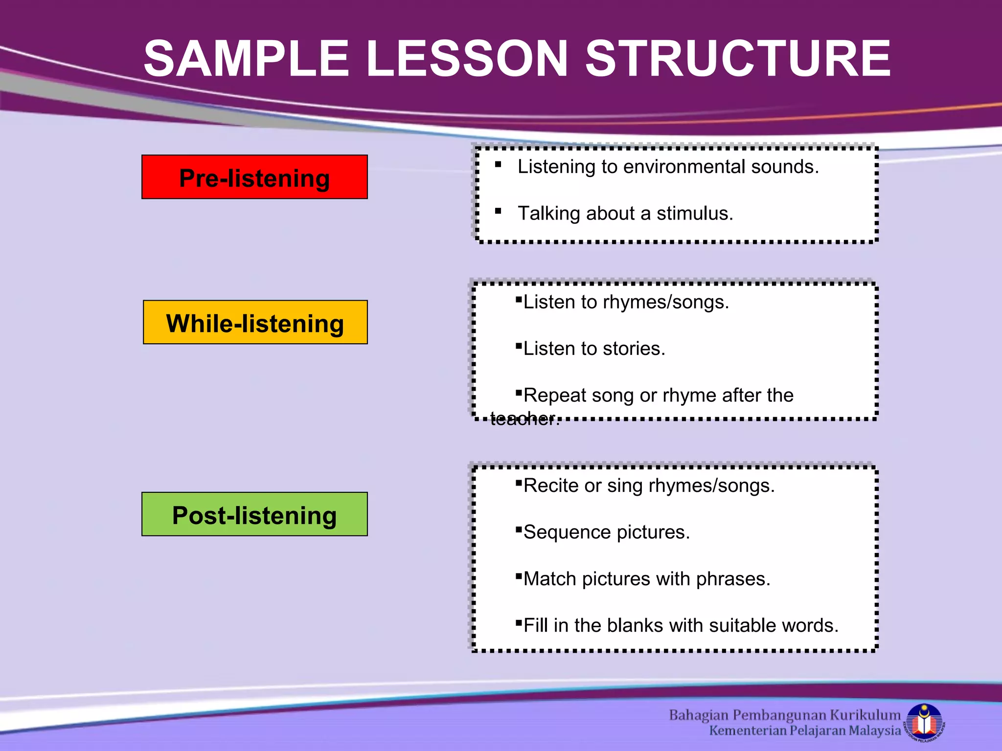 Kssr English Year 2 overview | PPT
