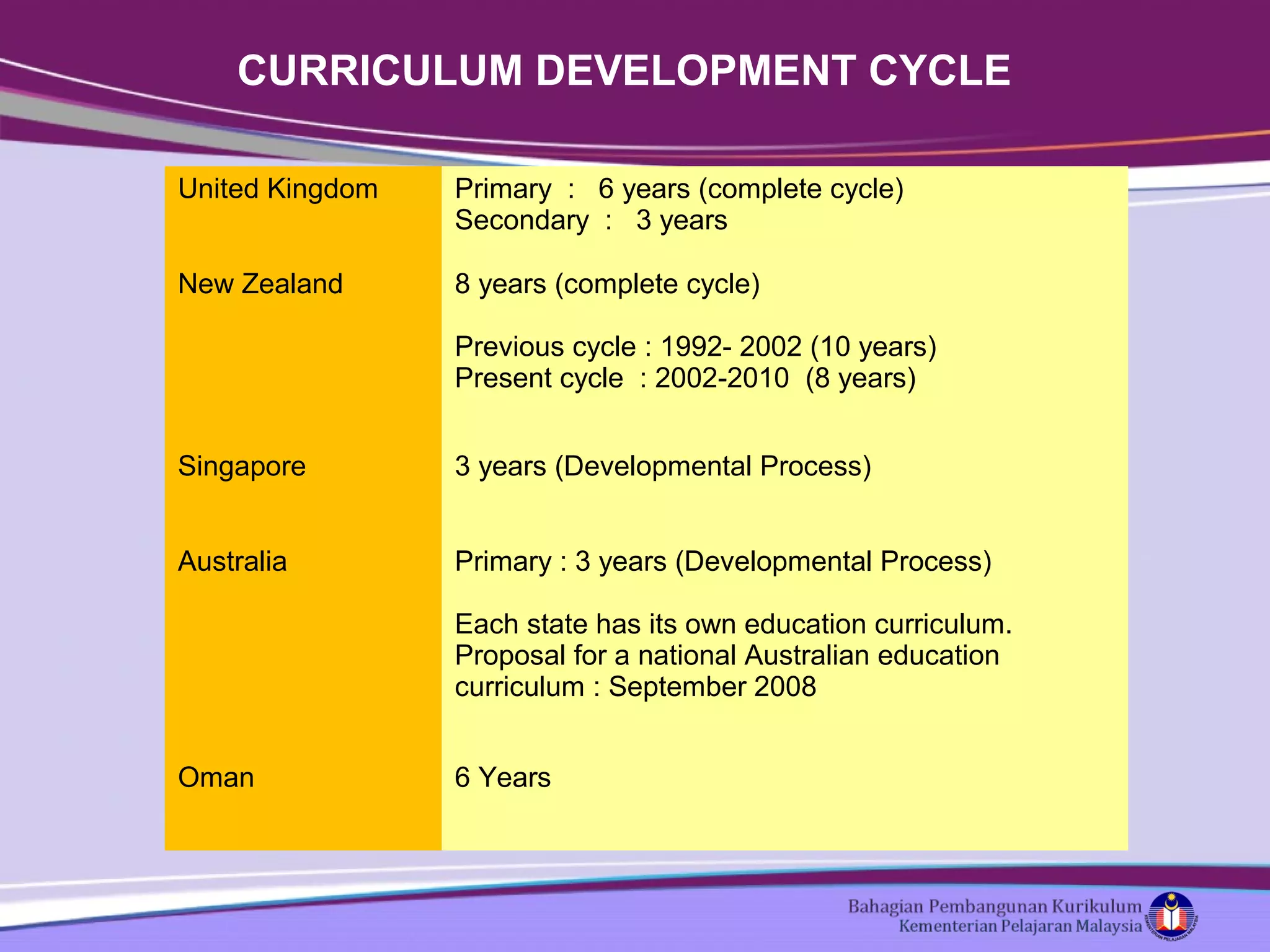 Kssr English Year 2 overview | PPT