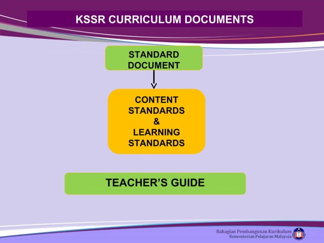 Kssr English Year 2 overview | PPT