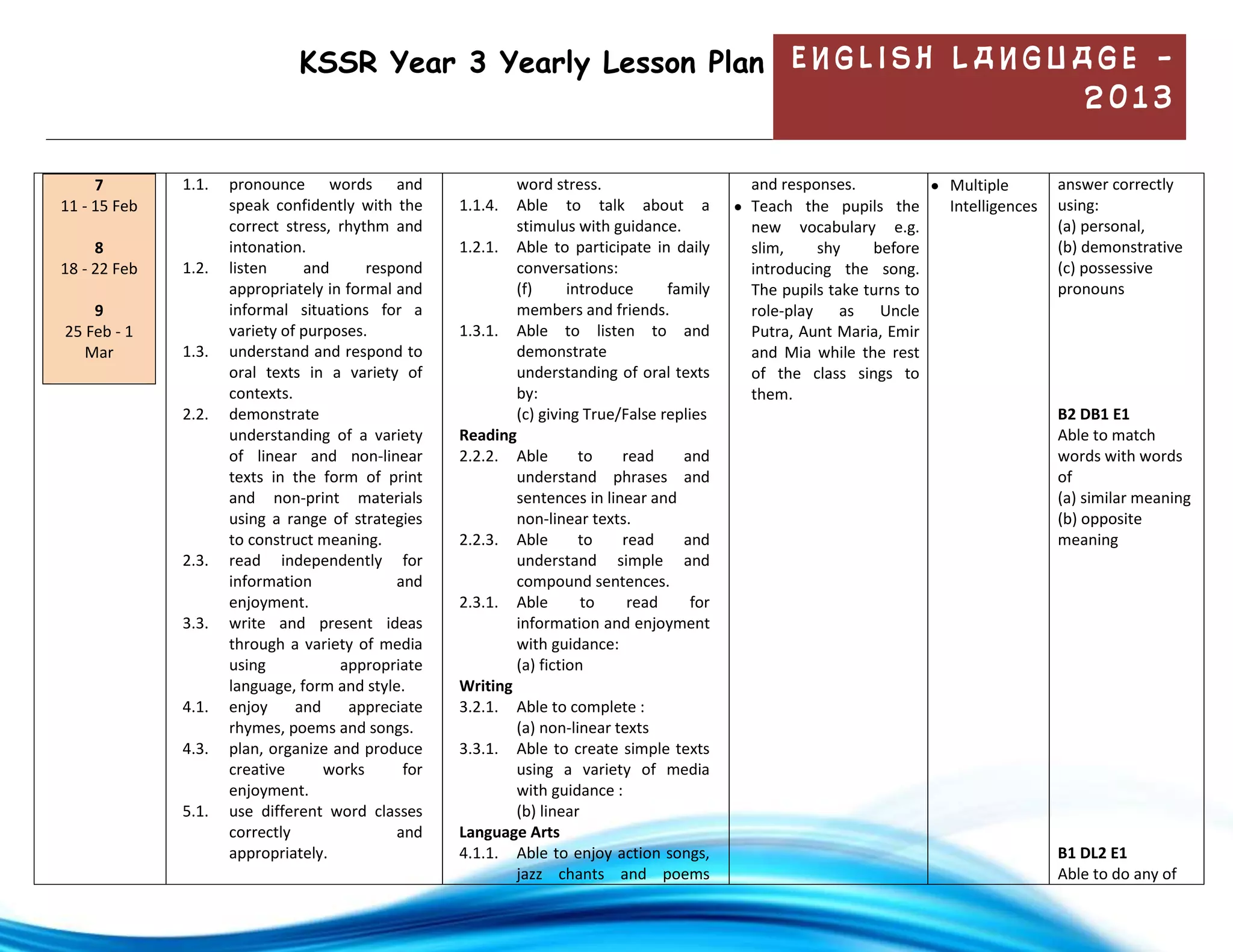 Kssr year 3 yearly lesson plan | DOC